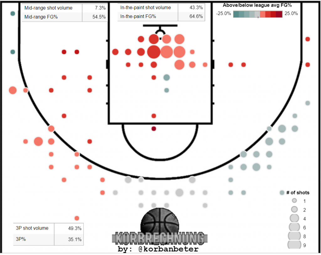 2017-2018 Player Preview: Malcolm Miller - Raptors Republic