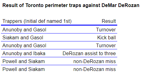 The traps are back - Raptors Republic